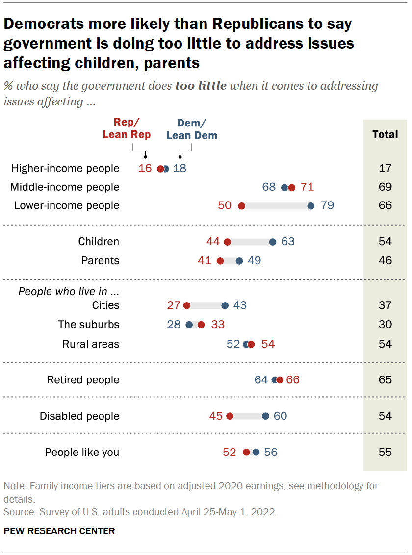 Values and expectations of government | Pew Research Center