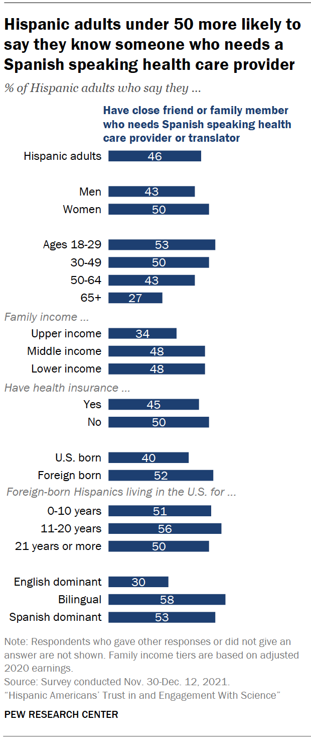 Appendix: Detailed charts and tables | Pew Research Center