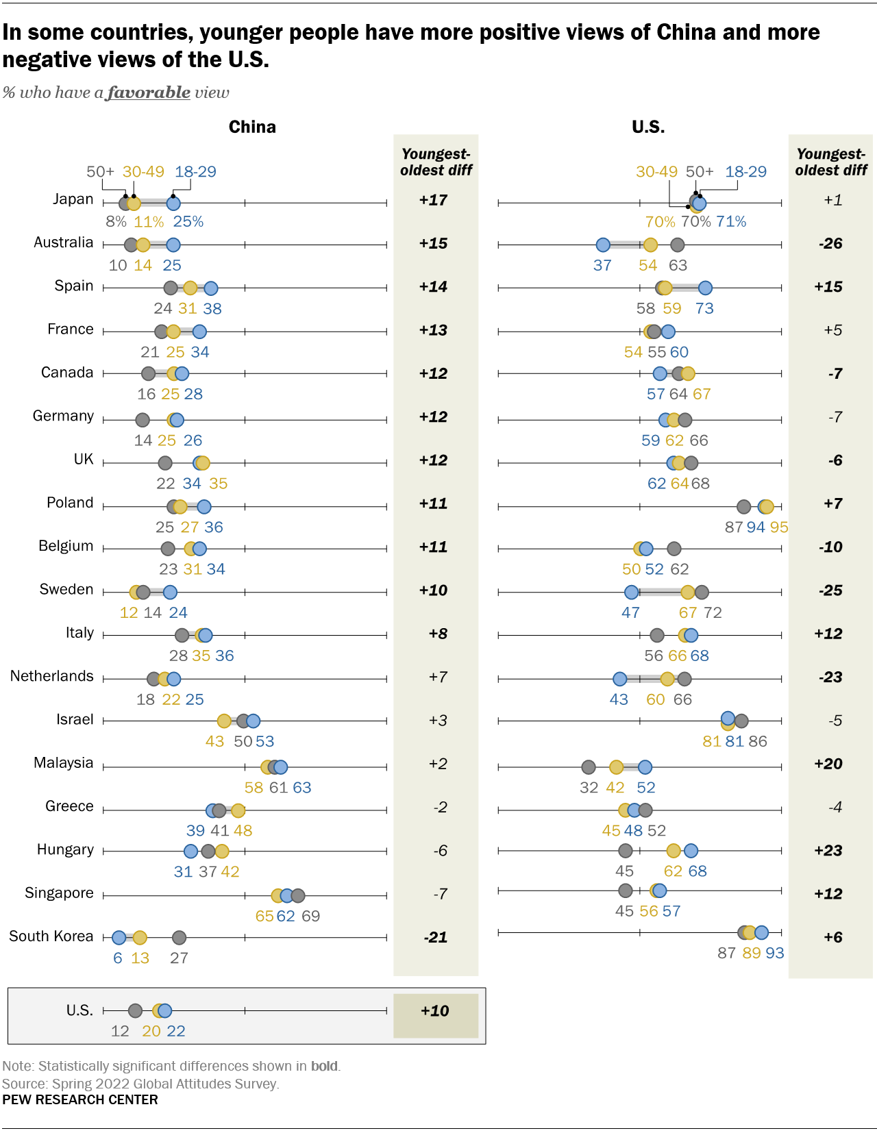 Across 19 countries, many see growing influence of China | Pew Research ...
