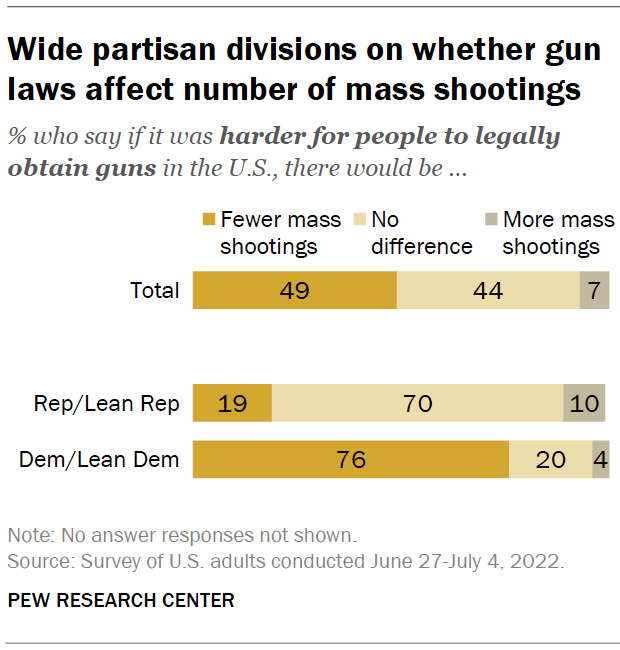 Americans Approve of New Gun Law but Few Say It Will Reduce Gun ...