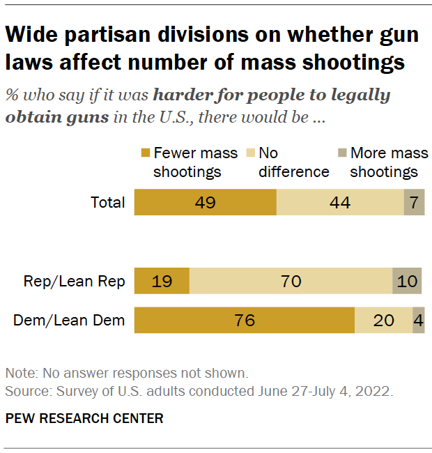 Americans Approve of New Gun Law but Few Say It Will Reduce Gun ...