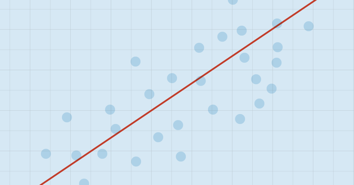 A short intro to linear regression analysis using survey data | Pew ...