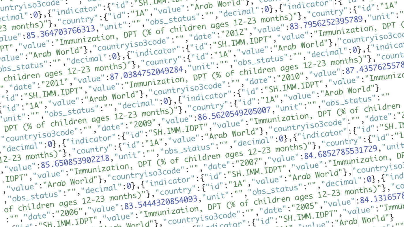 Using APIs to collect website data | Pew Research Center