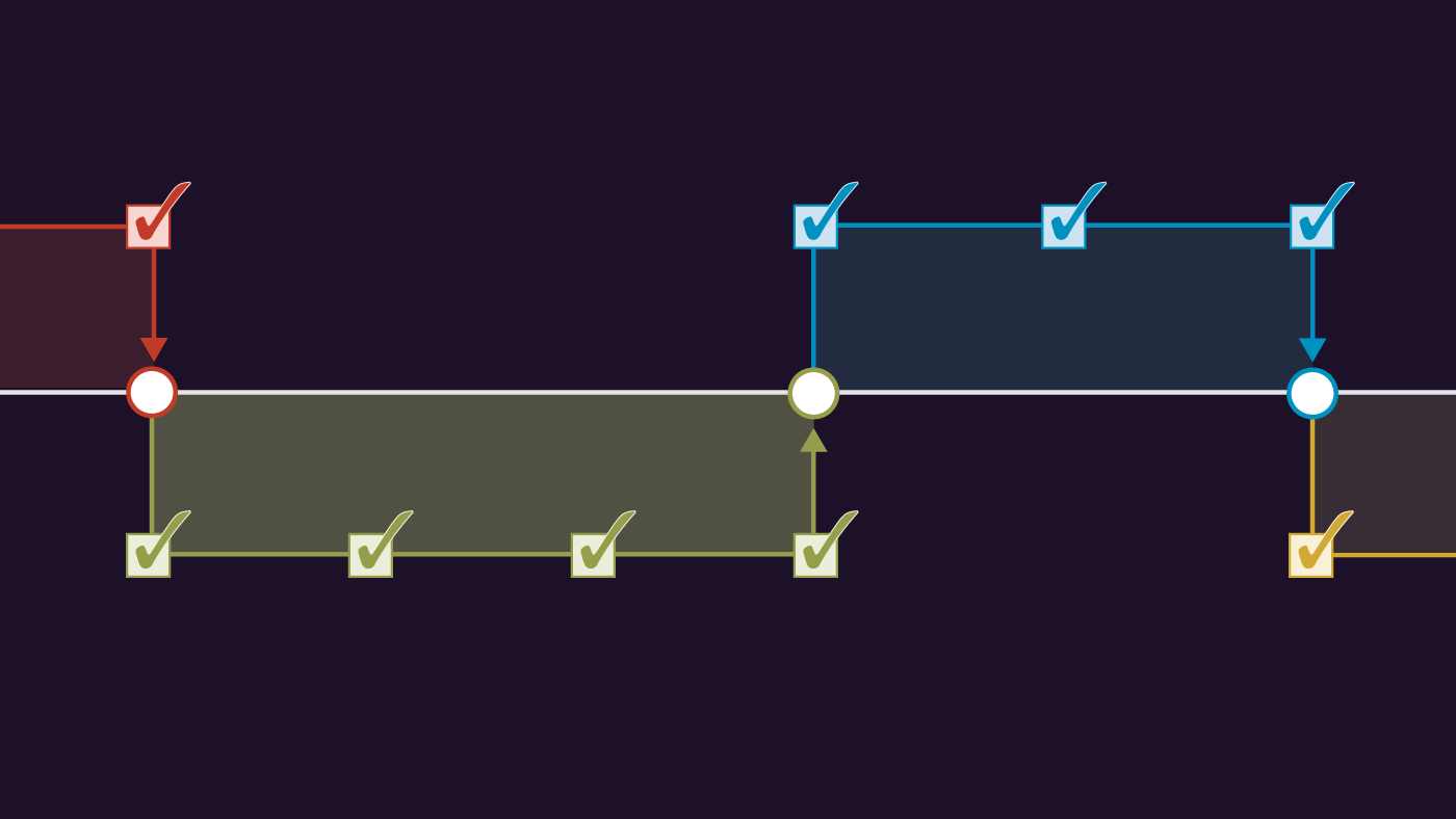 How Pew Research Center uses git and GitHub for version control | Pew ...
