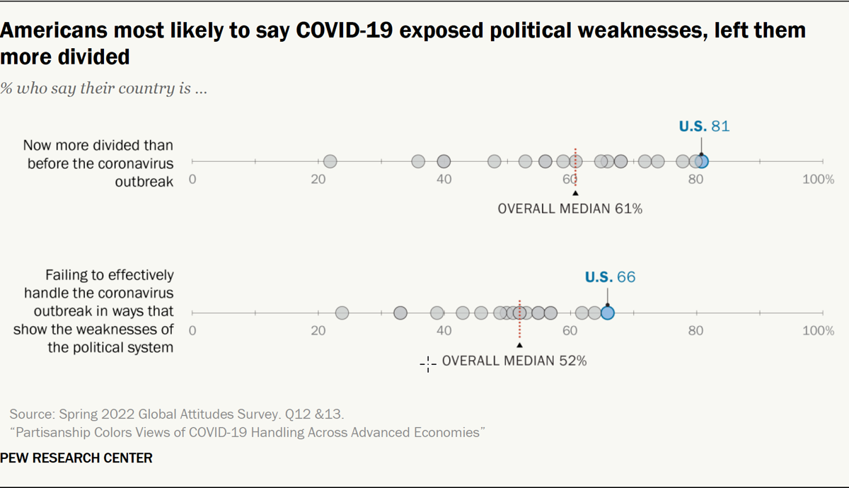 Views of Covid-19 Handling Around the World | Pew Research Center