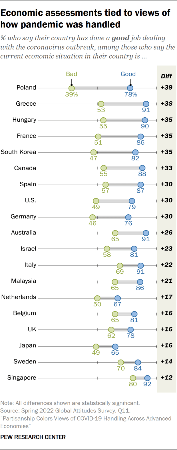 Views of Covid-19 Handling Around the World | Pew Research Center