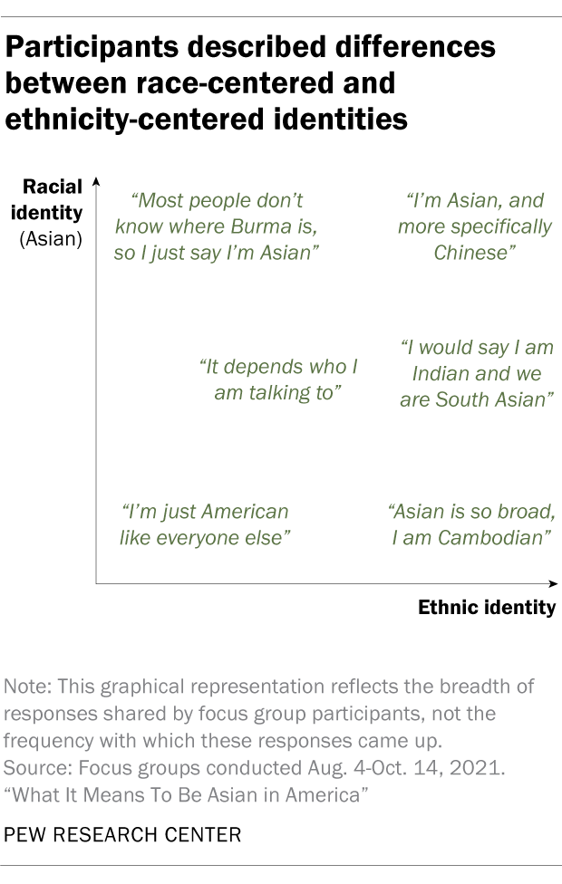 The Asian American Experience: Highlights from our focus groups | Pew ...