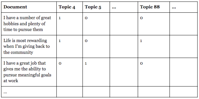 An intro to topic models for text analysis | Pew Research Center