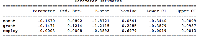 Using Fixed And Random Effects Models For Panel Data In Python Pew Research Center