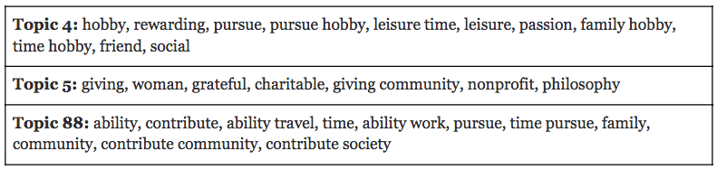 An intro to topic models for text analysis | Pew Research Center