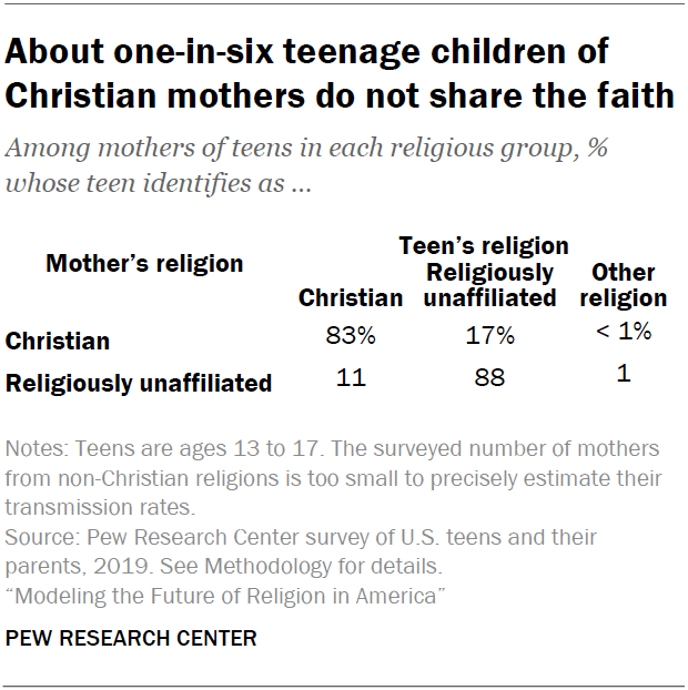 How U.S. religious composition has changed in recent decades | Pew ...