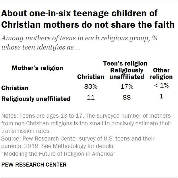 How U.S. religious composition has changed in recent decades | Pew ...