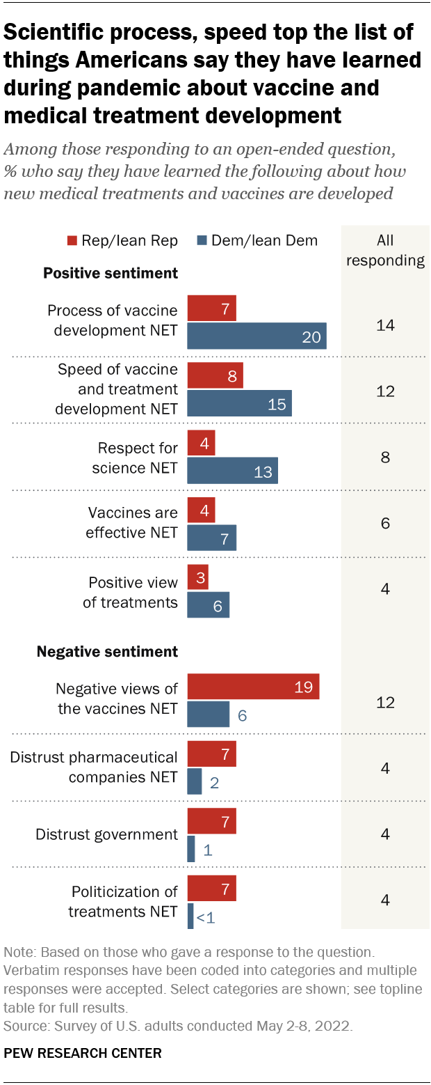 What did Americans learn during COVID? Democrats, Republicans differ in ...
