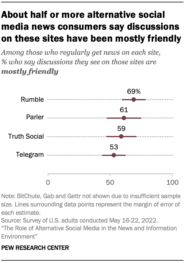 Key facts about Parler | Pew Research Center