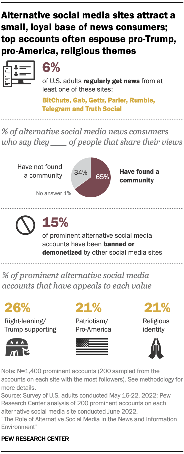 Alternative Social Media and its Role in the News and Information ...