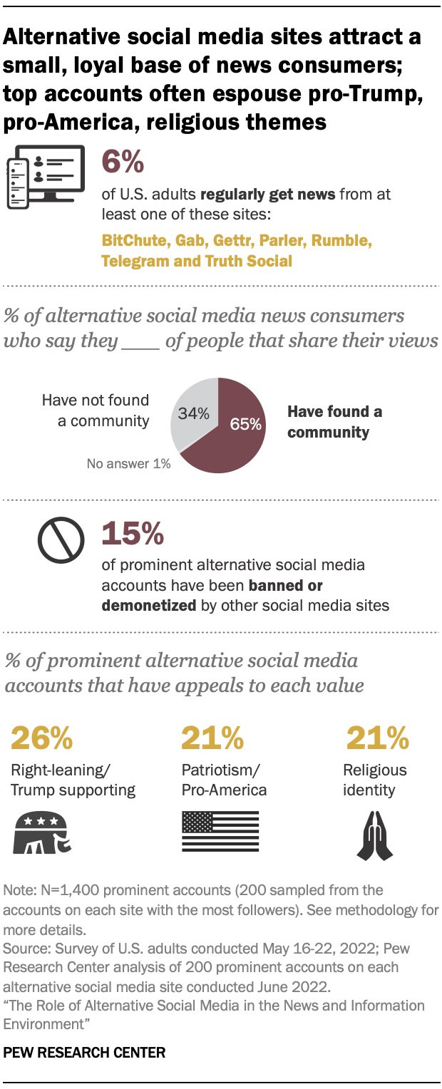 Alternative Social Media and its Role in the News and Information ...