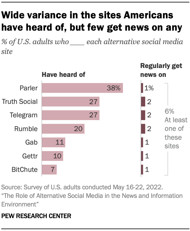 Alternative Social Media and its Role in the News and Information ...