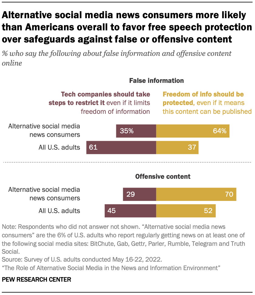 Alternative Social Media and its Role in the News and Information ...
