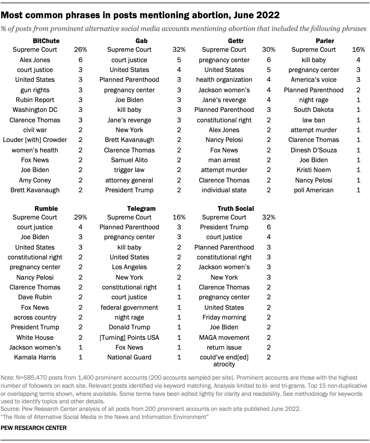 Appendix C: Detailed tables for content analysis of posts from ...