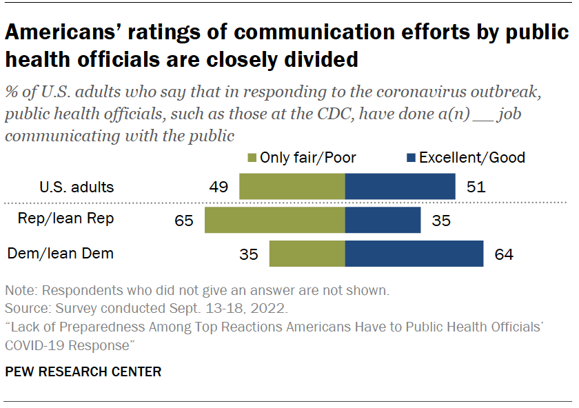 Lack of Preparedness Among Top Reactions Americans Have to Public ...
