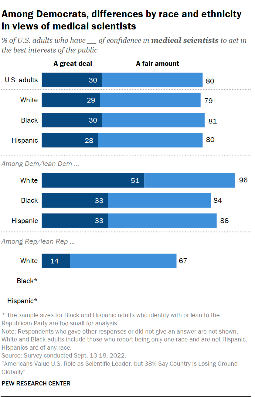 Appendix: Detailed charts and tables | Pew Research Center