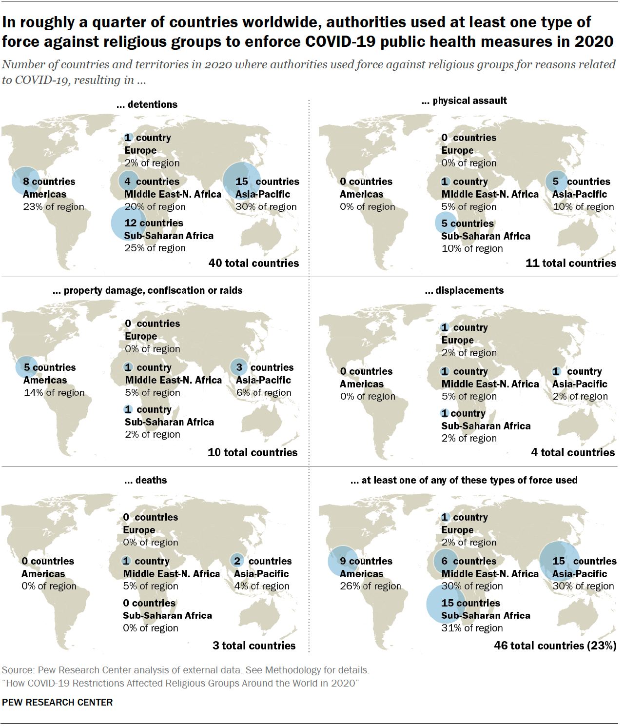 How COVID-19 Restrictions Affected Religious Groups Around the World in ...