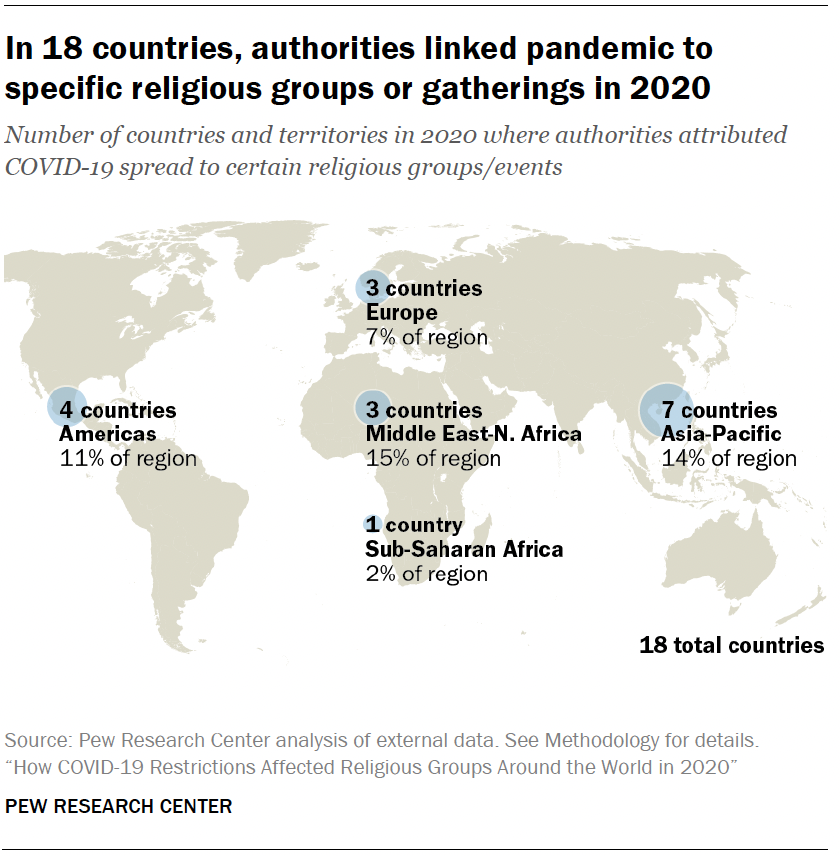 How COVID-19 Restrictions Affected Religious Groups Around the World in ...