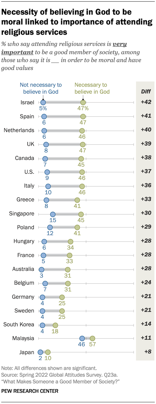 What Makes Someone a Good Member of Society? | Pew Research Center