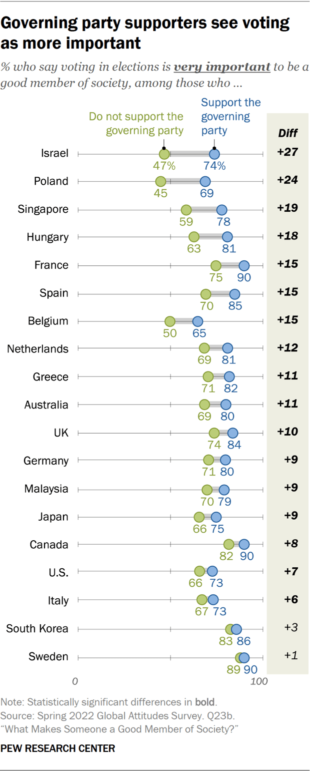 What Makes Someone a Good Member of Society? | Pew Research Center