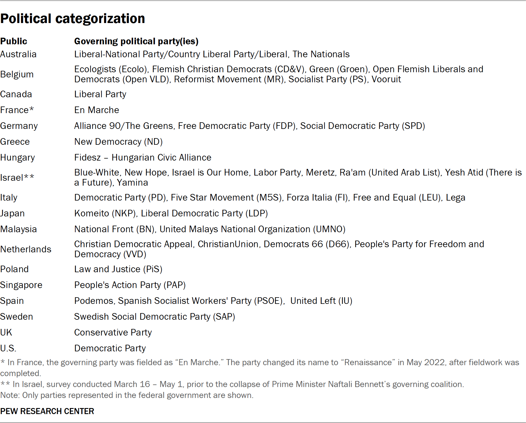 Appendix A: Political categorization | Pew Research Center