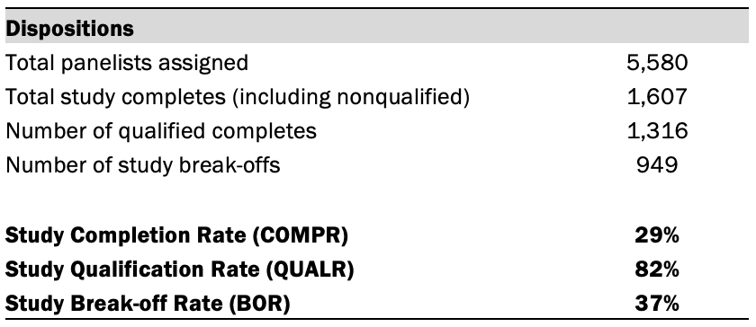 Appendix A: Survey methodology | Pew Research Center