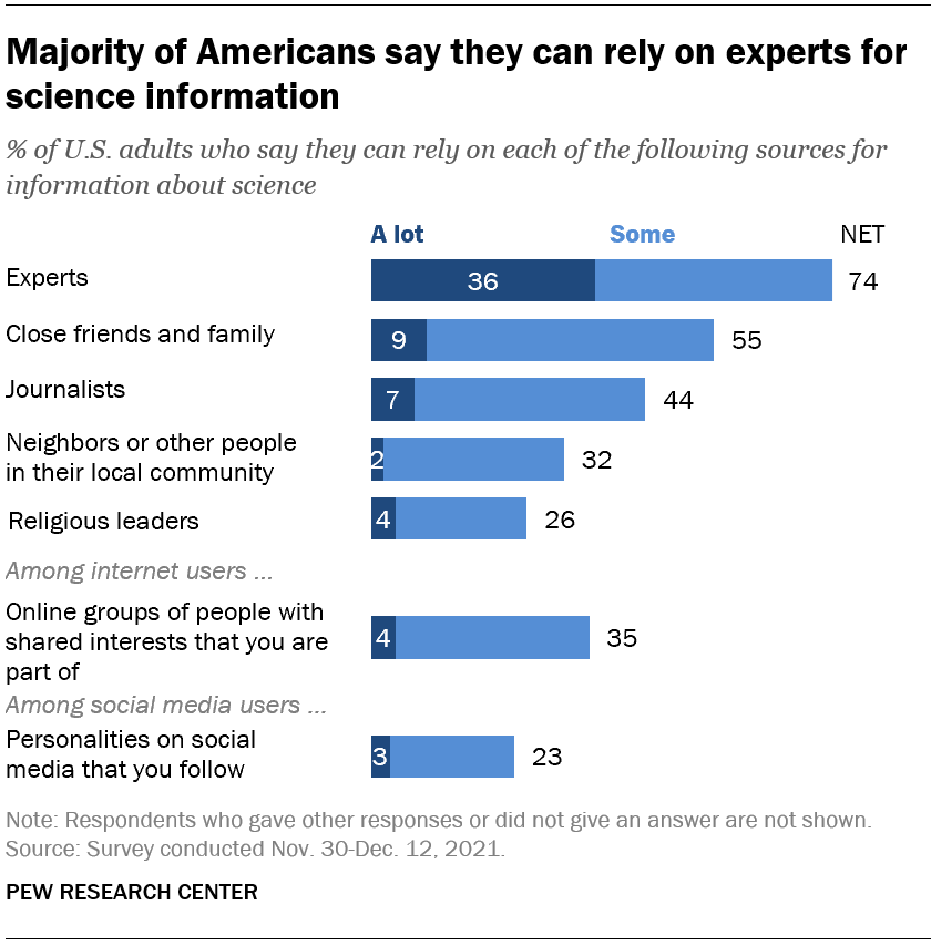 Americans are more engaged with science news than in 2017 | Pew ...