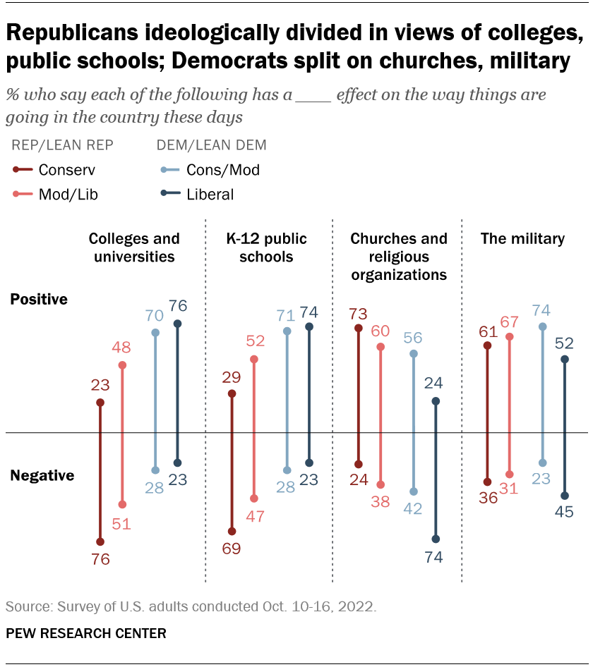 Democrats, Republicans agree banks and big companies aren’t good for ...