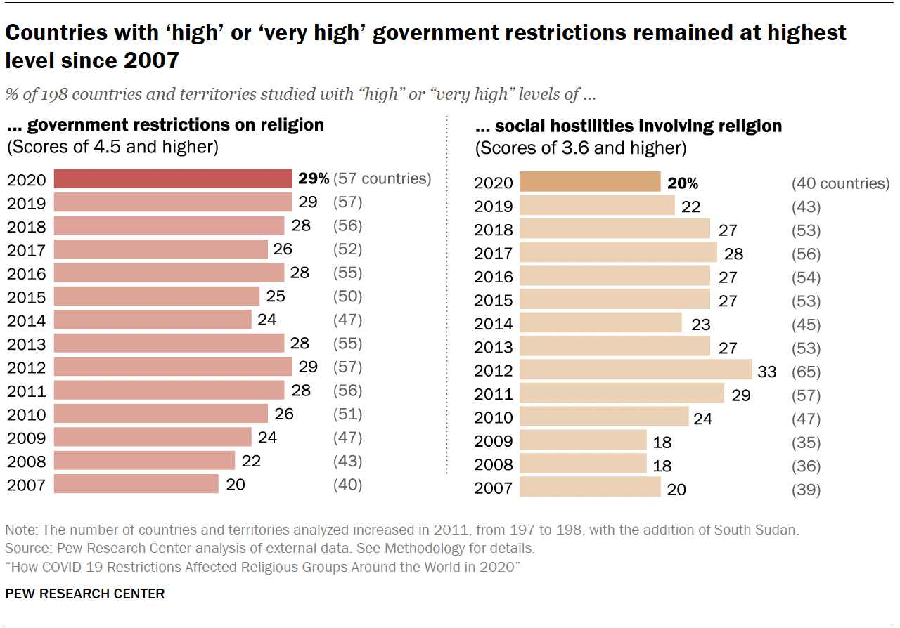 A look at COVID-19 restrictions that affected religious groups ...