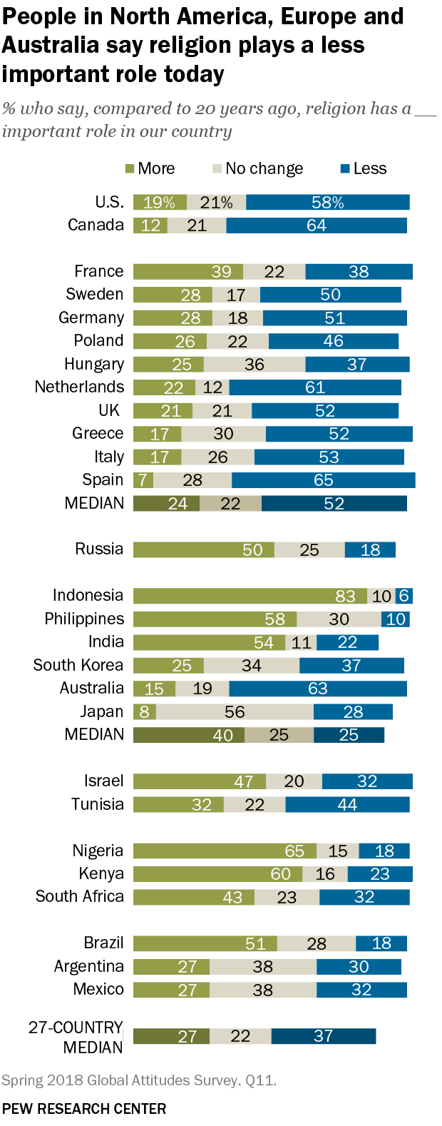Key Findings From the Global Religious Futures Project | Pew Research Center