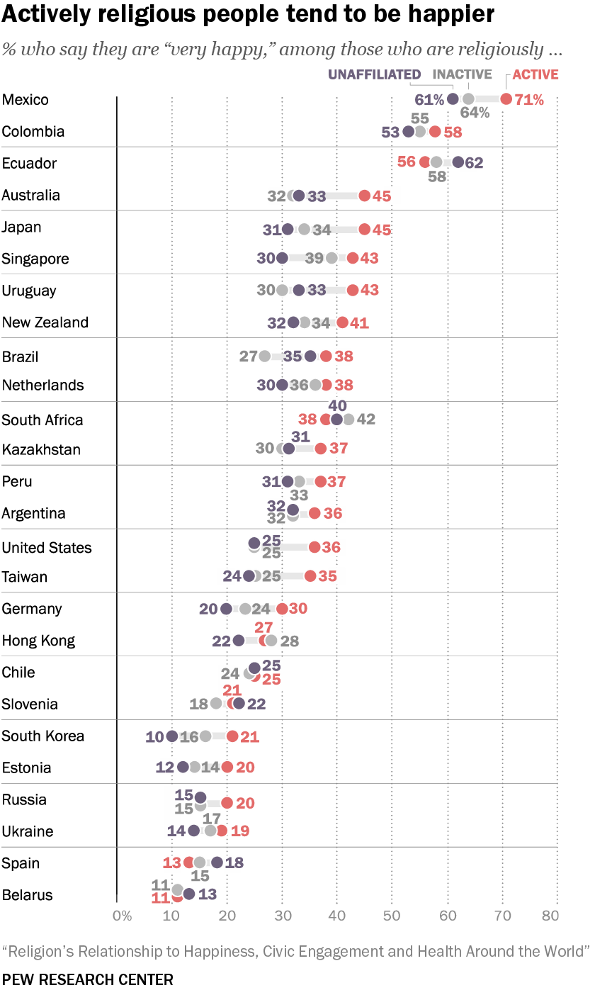 Key Findings From the Global Religious Futures Project | Pew Research ...