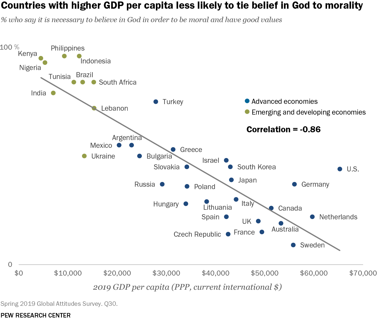 Key Findings From the Global Religious Futures Project | Pew Research ...
