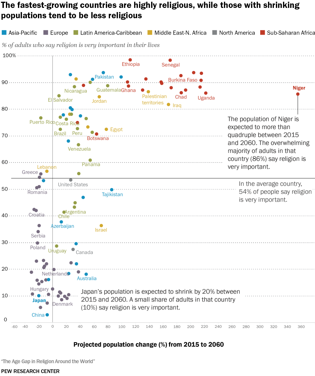 Key Findings From the Global Religious Futures Project | Pew Research ...