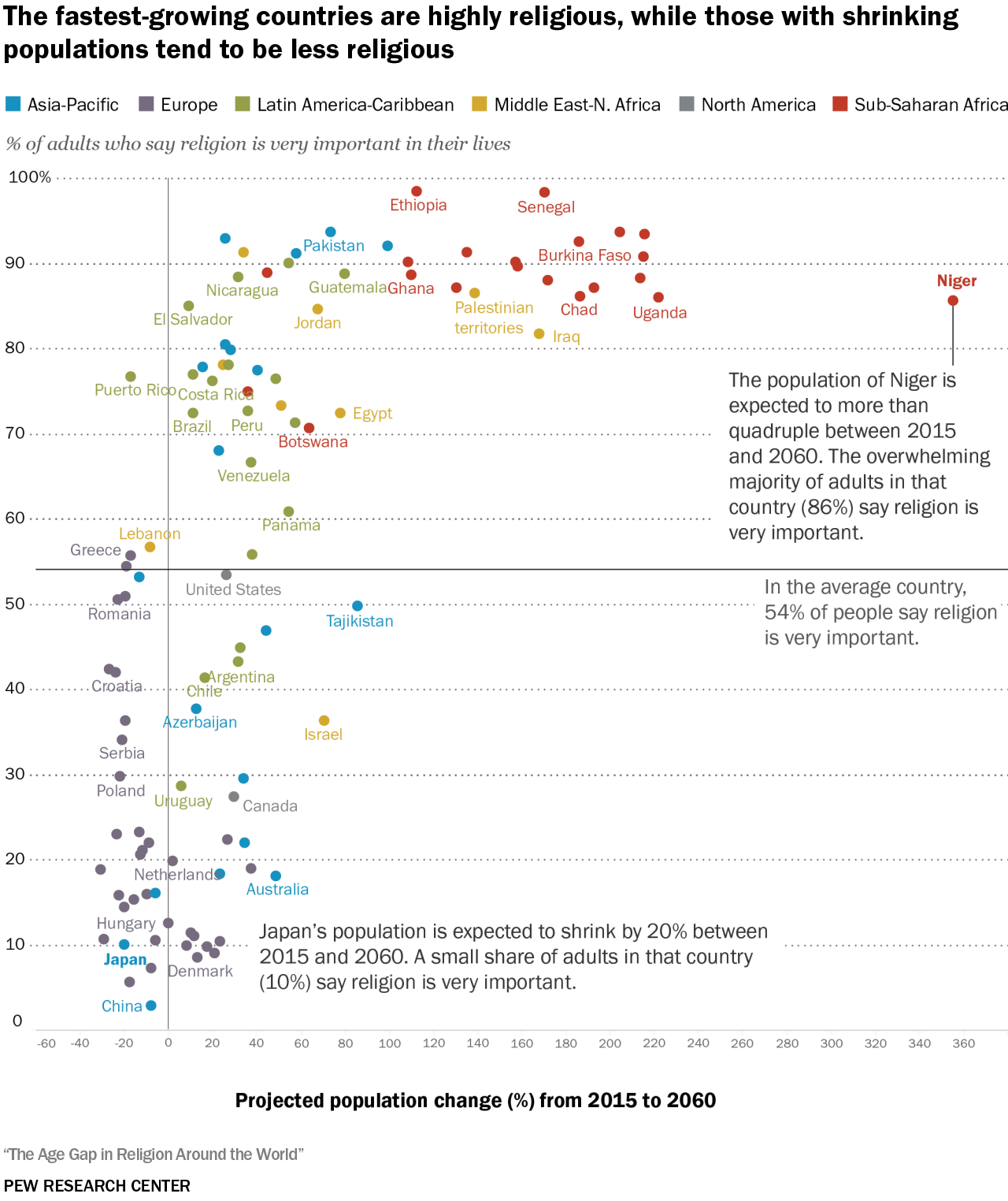 Key Findings From the Global Religious Futures Project | Pew Research ...