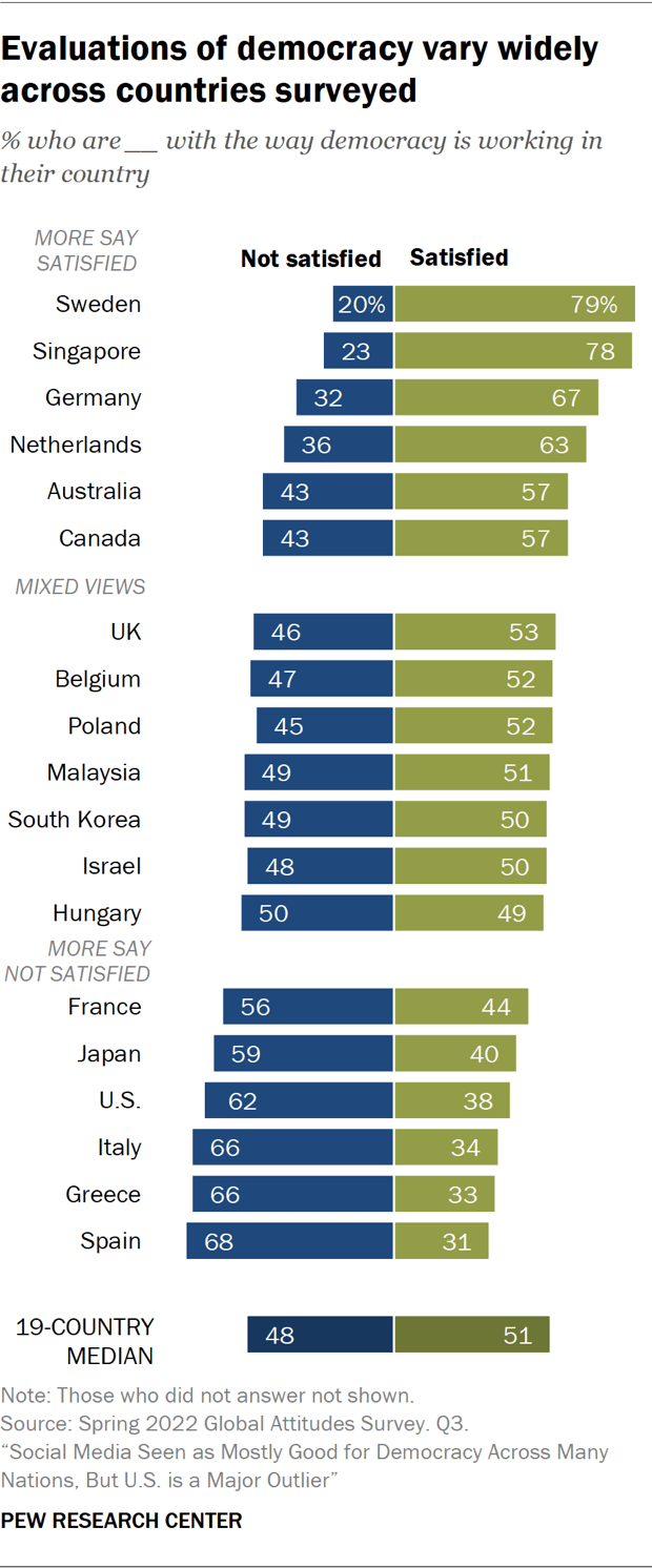 Satisfaction with democracy and political efficacy around the world ...