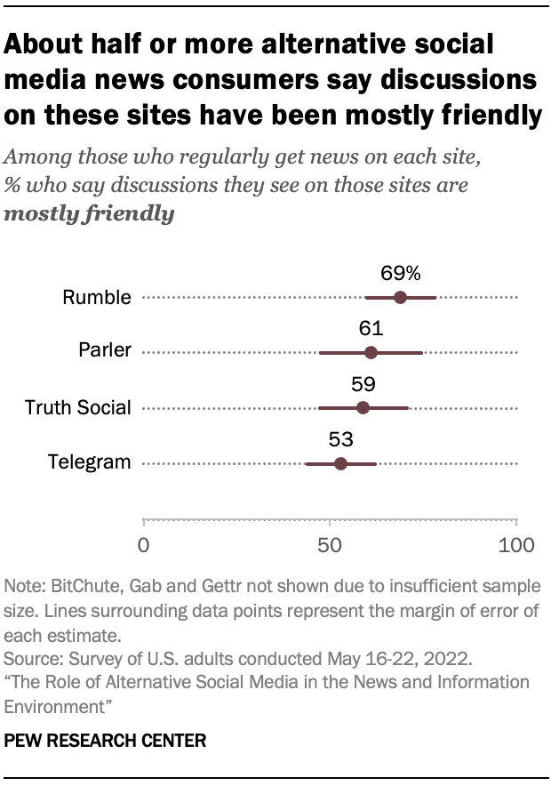 Key facts about Telegram | Pew Research Center