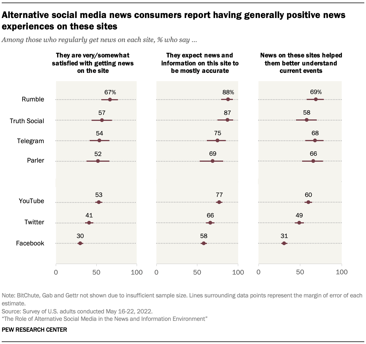 Key facts about Telegram | Pew Research Center