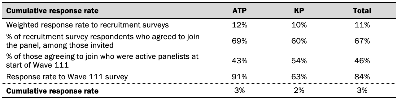 Appendix A: Methodology | Pew Research Center
