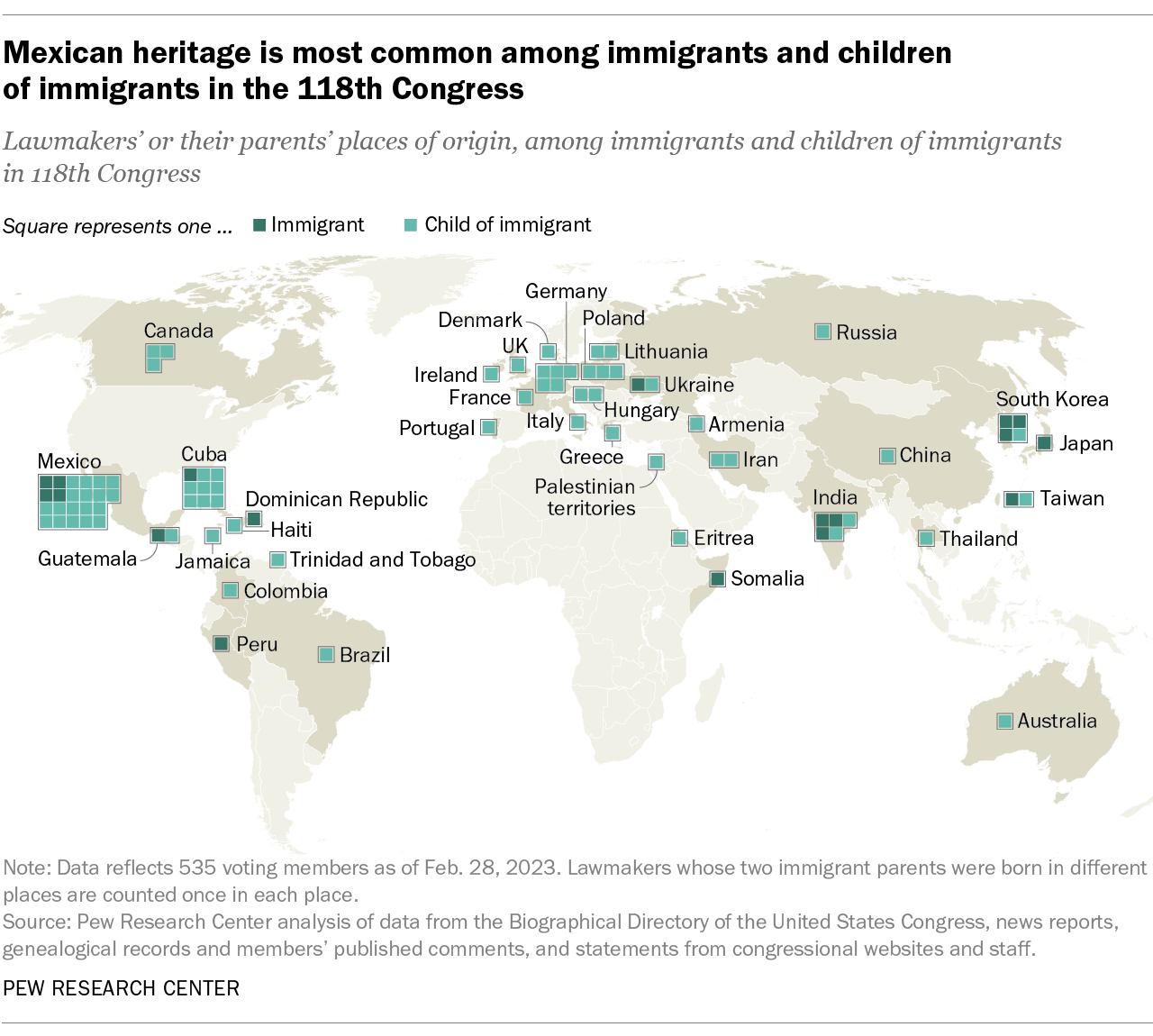 Immigrants and children of immigrants in the 118th Congress | Pew ...