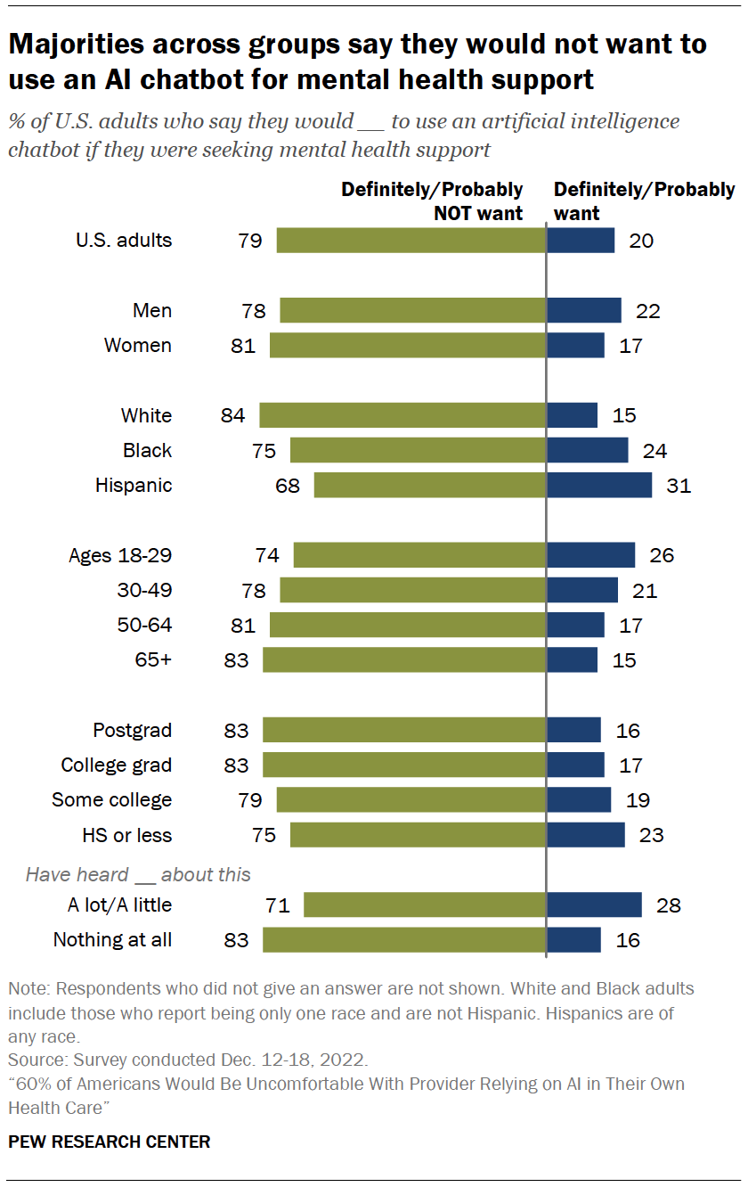 Appendix: Additional charts and tables | Pew Research Center