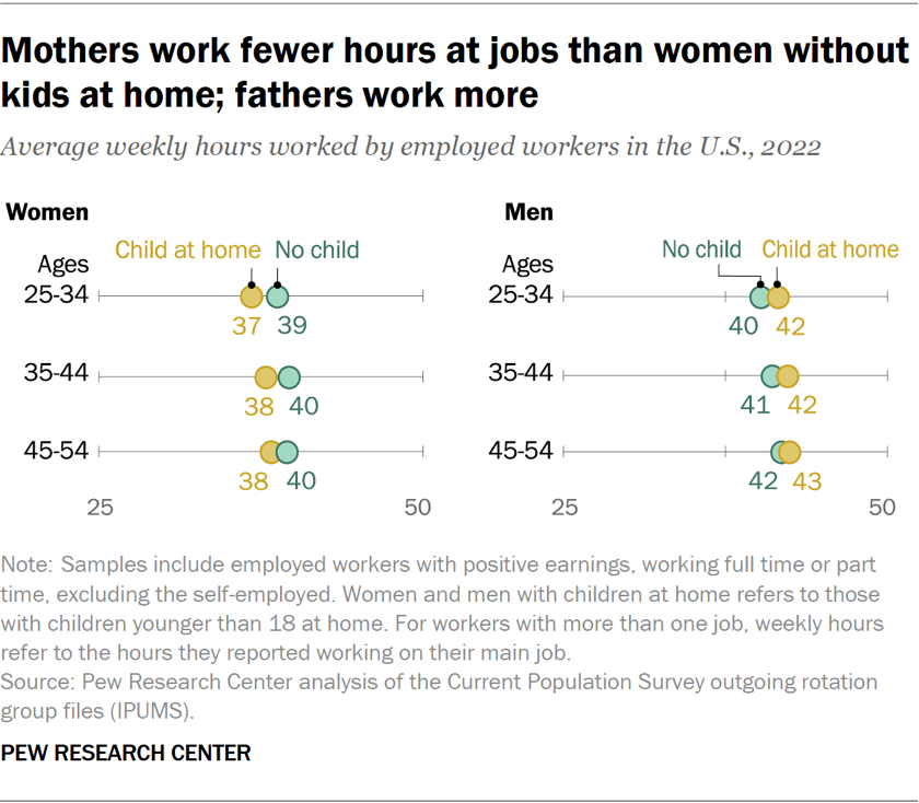 The Gender Wage Gap Endures in the U.S. | Pew Research Center