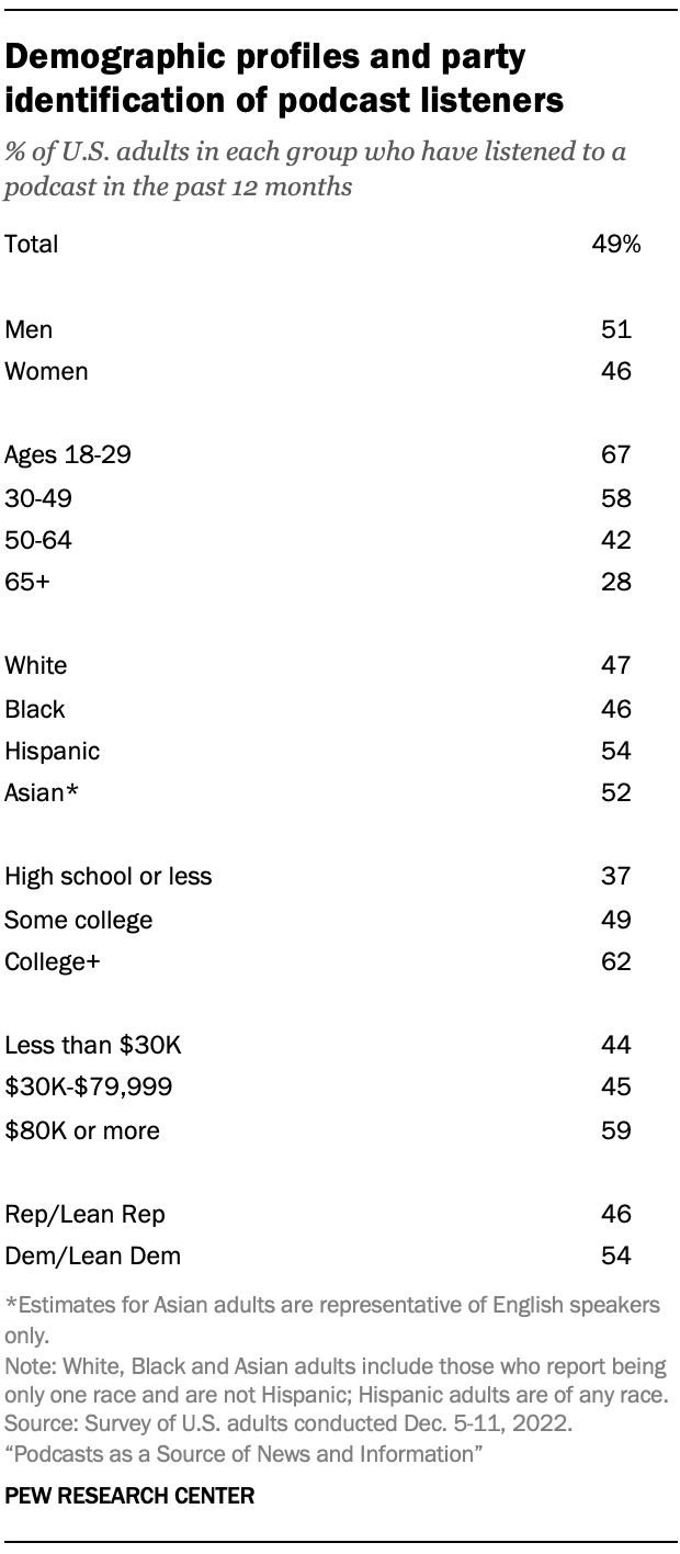 Appendix: Detailed tables of demographic profiles and party ...