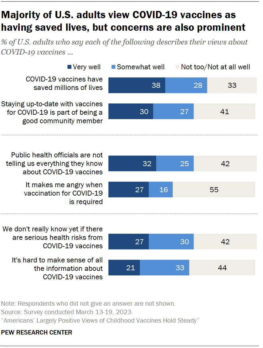 What Americans think about COVID-19 vaccines | Pew Research Center