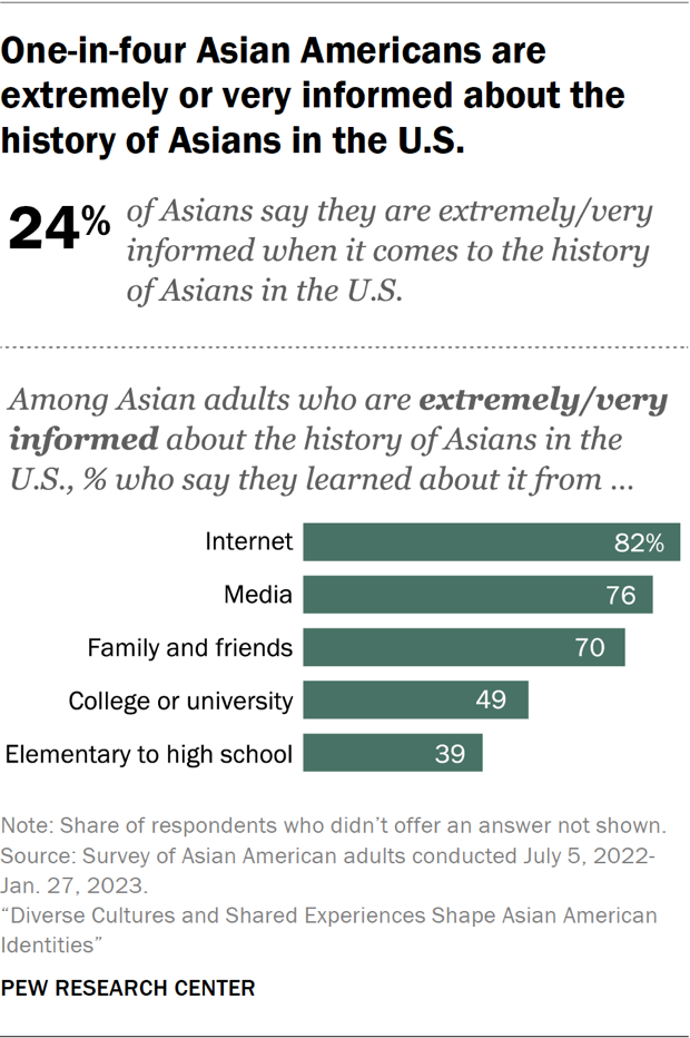 Asian American Identities: Diverse Cultures and Shared Experiences ...