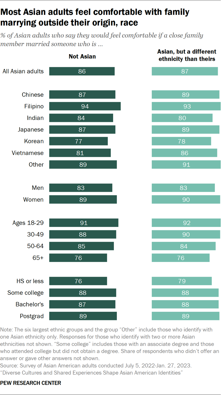 Asian Americans and life in America | Pew Research Center